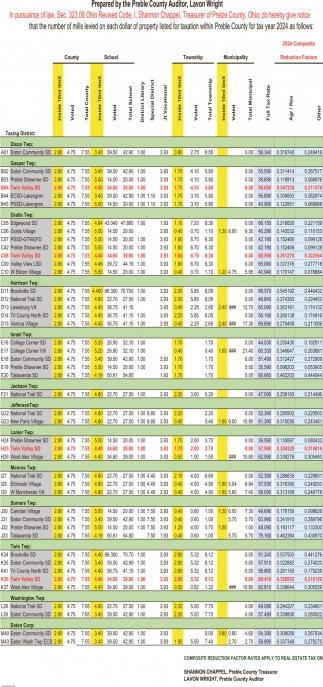 Lavon Wright, Preble County Auditor, Eaton, OH